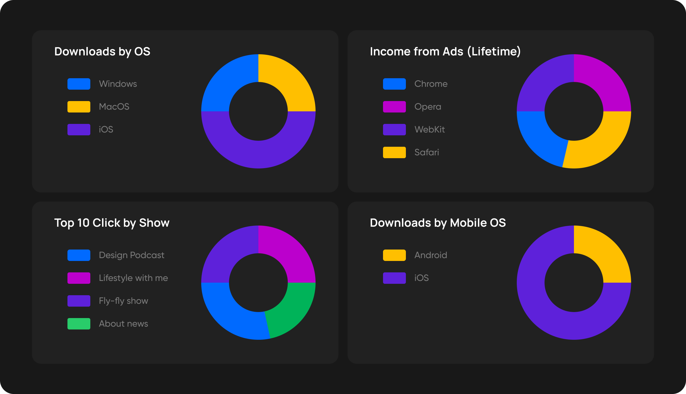 More Data. Visualized. · Zencastr