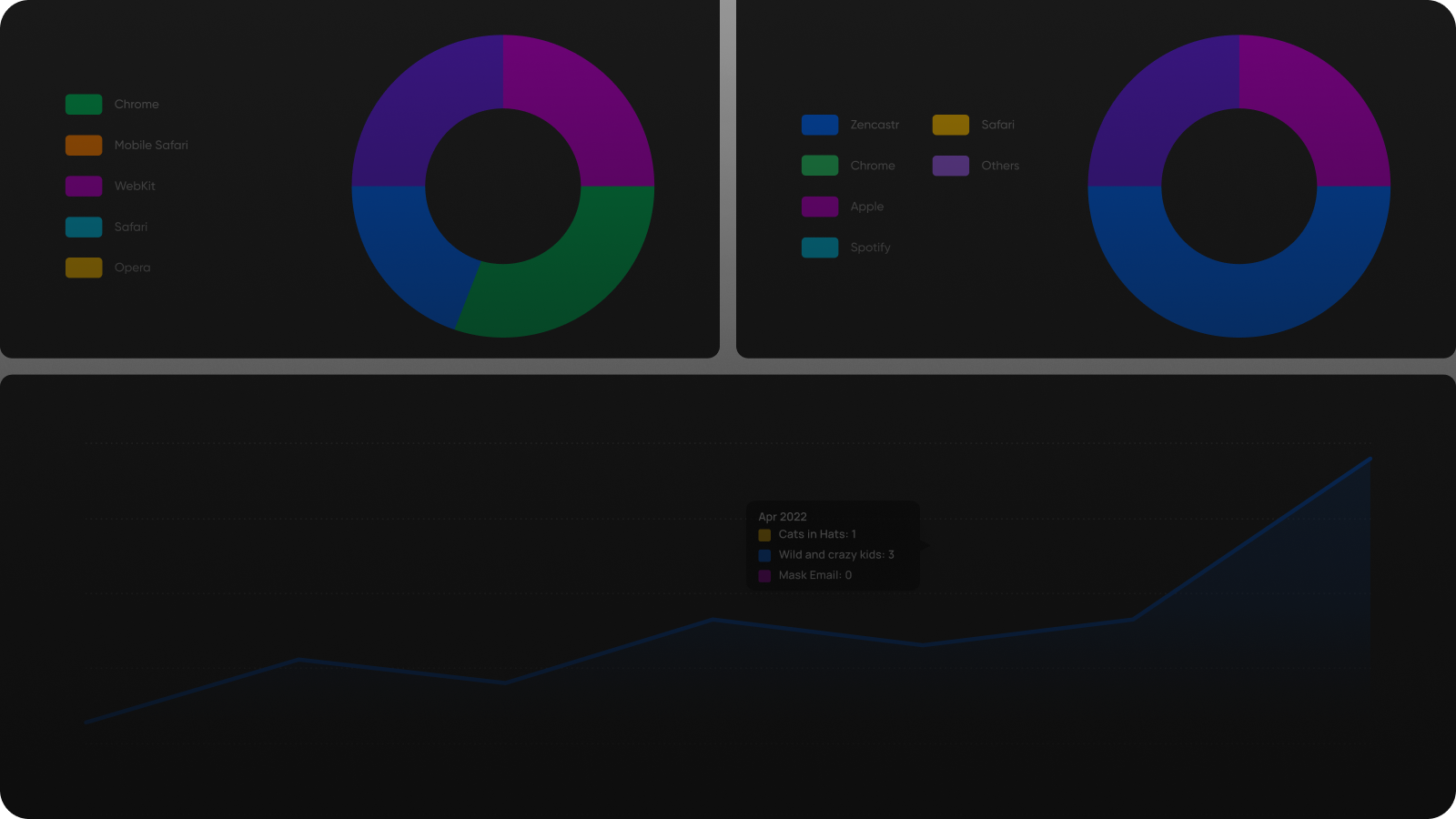 More Data. Visualized. · Zencastr
